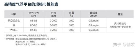 超精密气浮平台特点 知乎