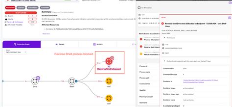 Blast Radius Mitigation Framework Uptycs Policy Enforcement