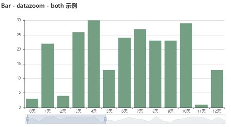 Python pyecharts绘制柱状图 悬崖上的金鱼 博客园