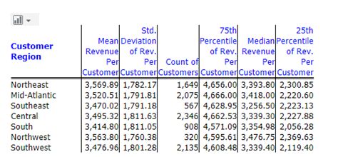 Kb441702 How To Export Grid Data From A Report Services Document To Excel