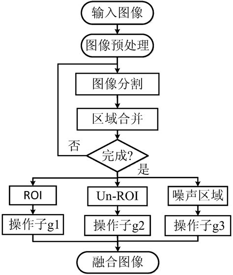 Multiple Angle Navigation Satellite Bistatic Synthetic Aperture Radar