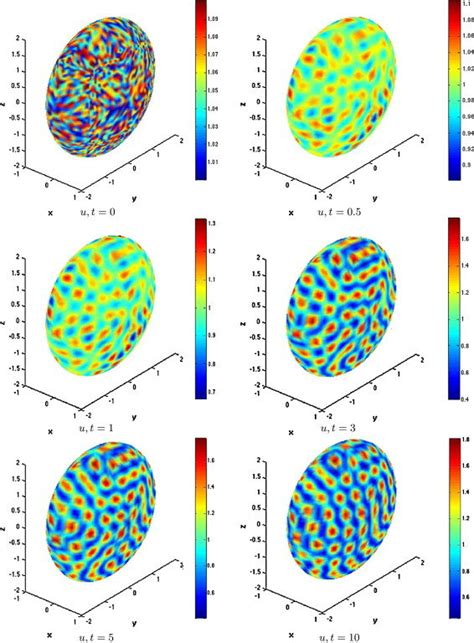 Patterns Arising From The Reactiondiffusion System 1 On A Stationary