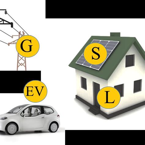 Local System Representation Download Scientific Diagram