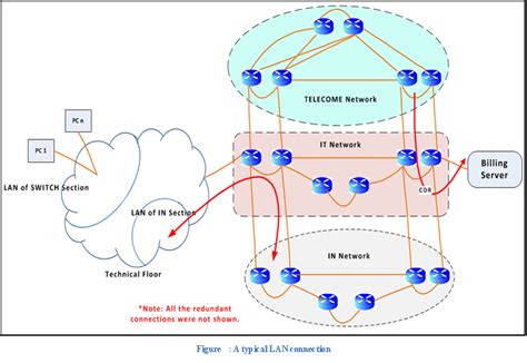 Telecommunication Engineering Concepts Next Generation Network Ngn