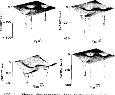 figure 1 from self consistent numerical basis set linear combination of