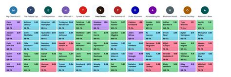 Dynasty Rookie Mock Draft Superflex 2025 Fantasy Football Fantasypros