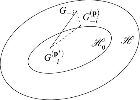 The Adjusted Pólya Urn Scheme Can Be Looked As A Projection Of A