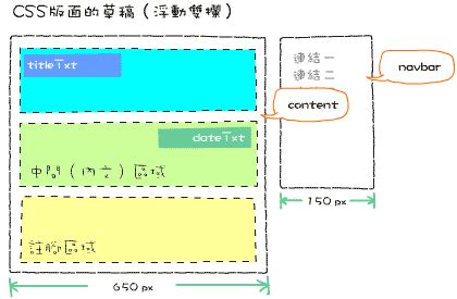 運用CSS樣式表編排版面浮動雙欄 超圖解系列圖書
