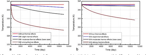 Figure 21 From A Fully Coupled Multidomain And Multiphysics Model