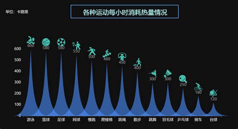 数据可视化与新闻可视化呈现内容不一样的新闻报道形式 知乎