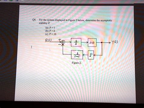 Solved Q4 For The System Displayed In Figure 2 Below Determine The