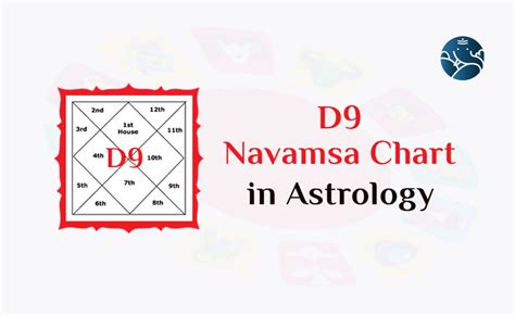 D9 Chart D9 Navamsa Chart In Astrology