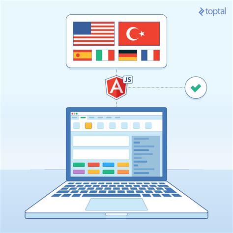 how to internationalize your angularjs app tech info