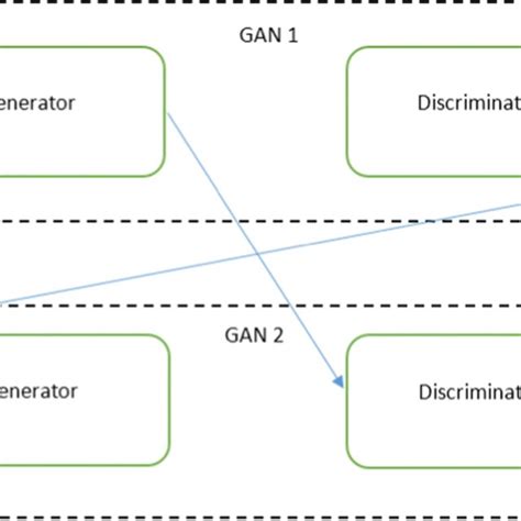 Proposed Cnn O Lstm For The Ddos Attack Detection Download Scientific