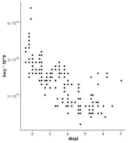 R How Do I Make Ggplot Custom Text Formats From Axis Scale Functions Follow Format
