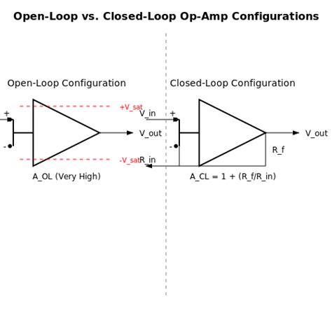 Op Amp Voltage Follower Tutorials On Electronics Next Electronics