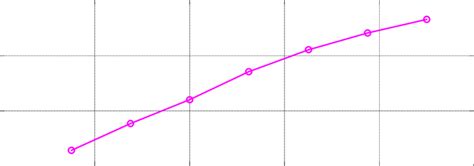Experimental Power Control Capability Of TPMC Download Scientific Diagram