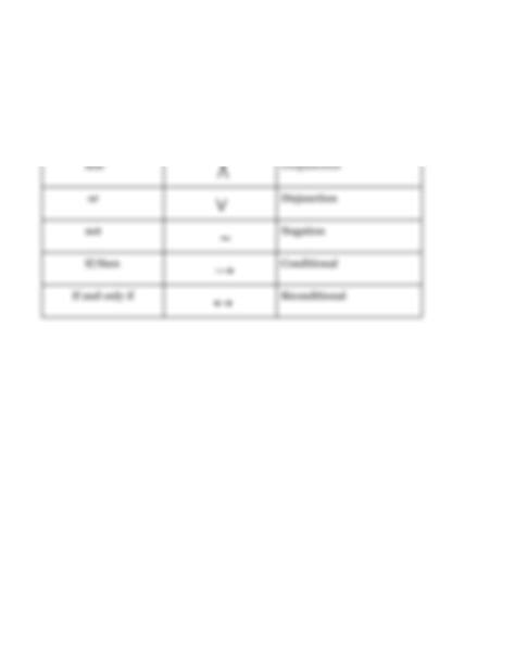 Solution Types Of Statement And Their Connective Symbols Studypool