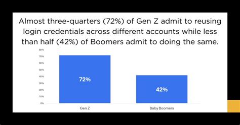 Datastorytelling Storytellingwithdata Data Dataanalytics… Conduct Market Research