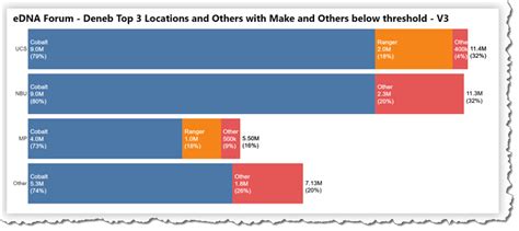 Grouping Other In Bar Chart Using Ranking Deneb Showcase Enterprise Dna Forum