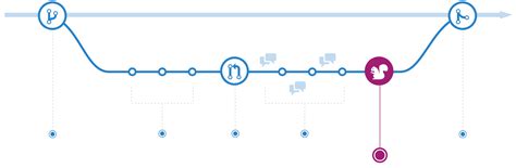 Git Workflow Github Guidelines