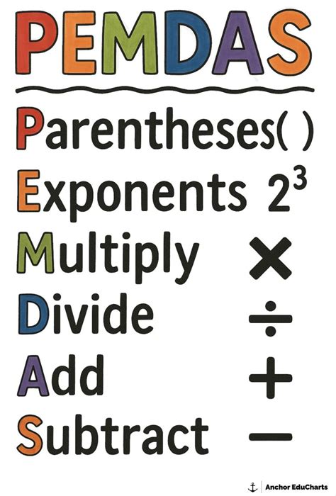 Math Pemdas Order Of Operations Poster Anchor Chart Middle School