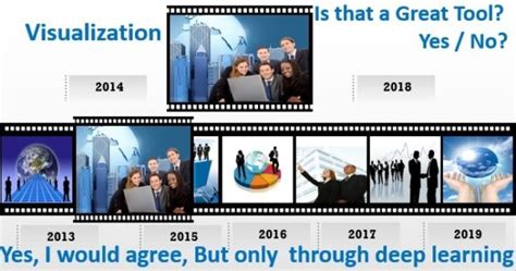 What Is Visualization How Does Deep Learning Of Visualization Help Agile Teams Hangout Agile