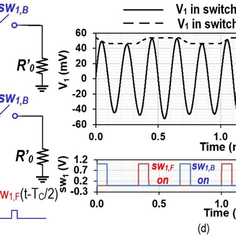 Comparison Between A Switched Lc Circuit With V S T V S Sinω R