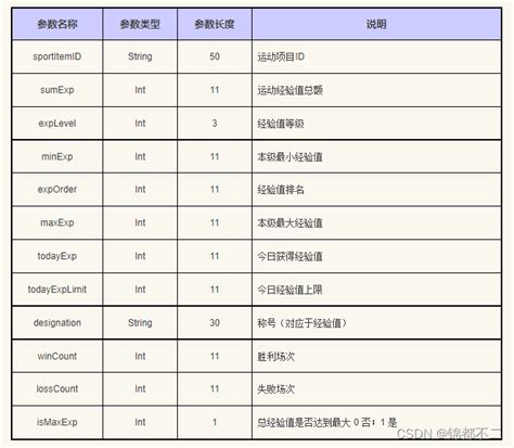 平台服务器测试—接口功能测试策略 稳定性测试平台 为了便于快速配置一个类似于原有接口的测试用例 应使用什么功能 Csdn博客
