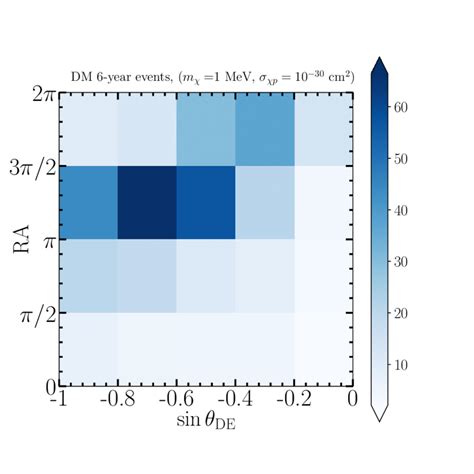 The Two Dimensional Histogram Showing The Number Of HE DM Events That Download Scientific
