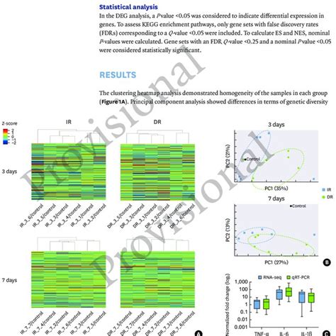Rna Seq Data After Ir And Dr A Clustering Heatmaps Showing The