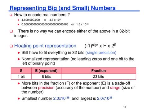 Ppt Cpe 232 Computer Organization Mips Arithmetic â€“ Part Ii Powerpoint Presentation Id 3965597