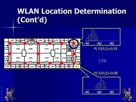 Ppt Horus A Wlan Based Indoor Location Determination System Powerpoint Presentation Id1578198