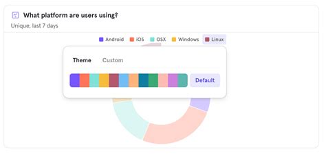 chart customization configure your report axis and color mixpanel docs