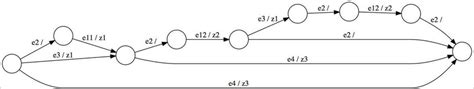 An Example Of A Script Graph Download Scientific Diagram