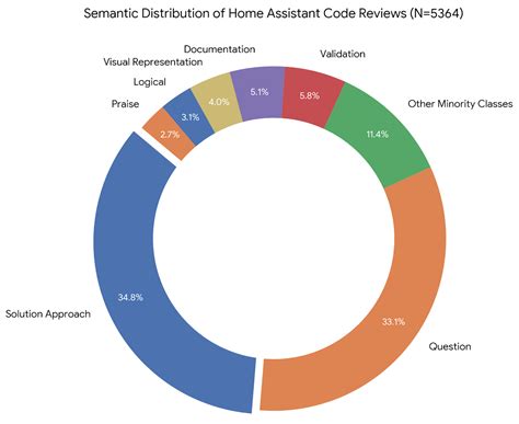 Context Aware Code Review Automation A Retrieval Augmented Approach