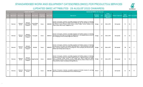 New Swec List 29 August 2022 No New Level 1 New Level 2 New Level 3
