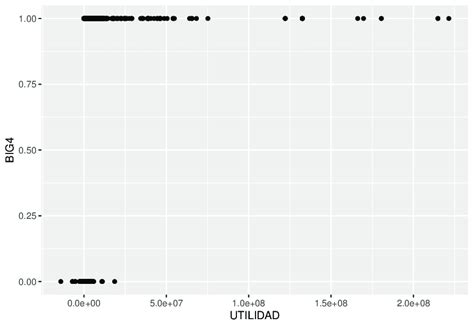 13 Variable De Respuesta Cualitativa Binaria Download Scientific Diagram
