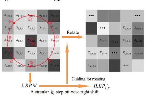 An Improved Crack Detection Algorithm Based On Characteristics Of