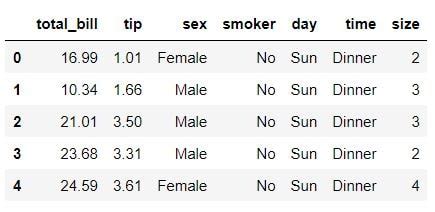 Make Grouped Violinplot With Seaborn In Python CodeSpeedy