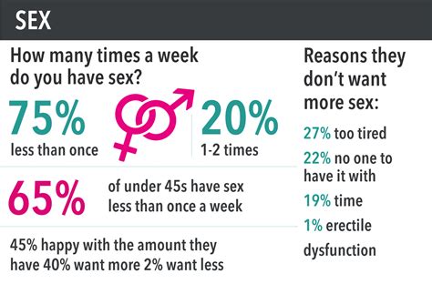 From Mental Health To Cancer And Weight Loss The Suns Health Survey Reveals The State Of The