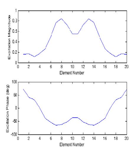 Figure 2 From Design Of Reconfigurable Antenna Array Using Improved Multiagent Genetic