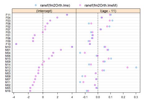 nlme r scripts