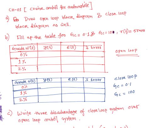 Solved Draw Open Loop Block Diagram 8 Close Loop Block