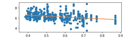 Pandas How To Format Line On Scatter Plot Stack Overflow