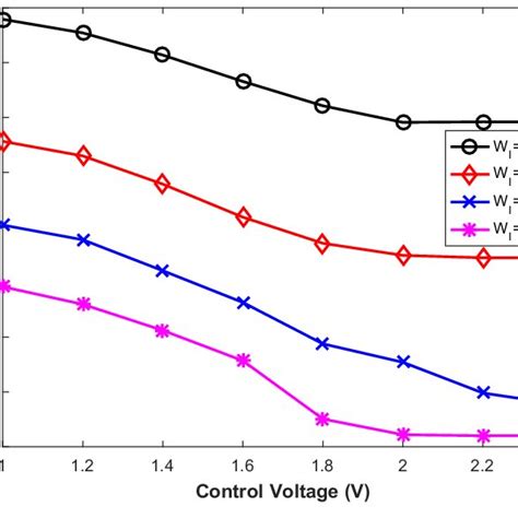 Power Supply Rejection Ratio Psrr Of Bandgap Reference Bgr For