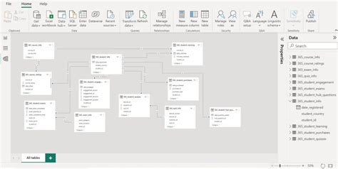 Dataanalysis Visualization Datavisualization Innovation Machinelearning Data Project