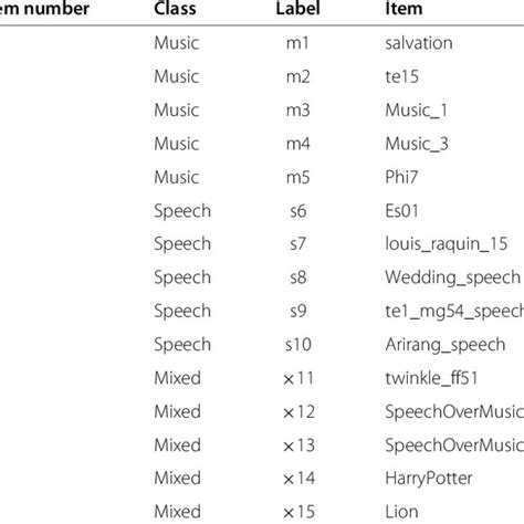 Synthesis Process In The Transition Frame Using Fac Algorithma Acelp