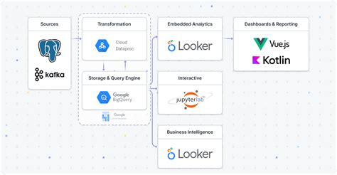 Building Our Data Platform In Days Solvimon Blog