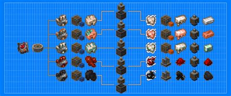 Re Create Minecraft Modpacks Curseforge